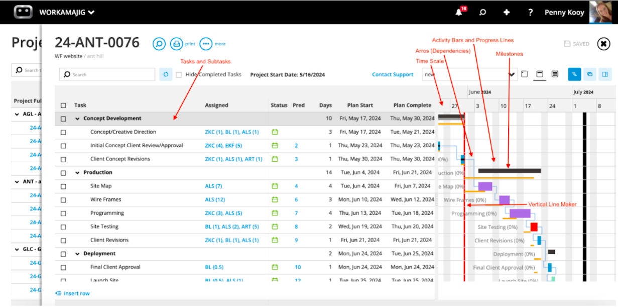 12 Essential Project Management Charts